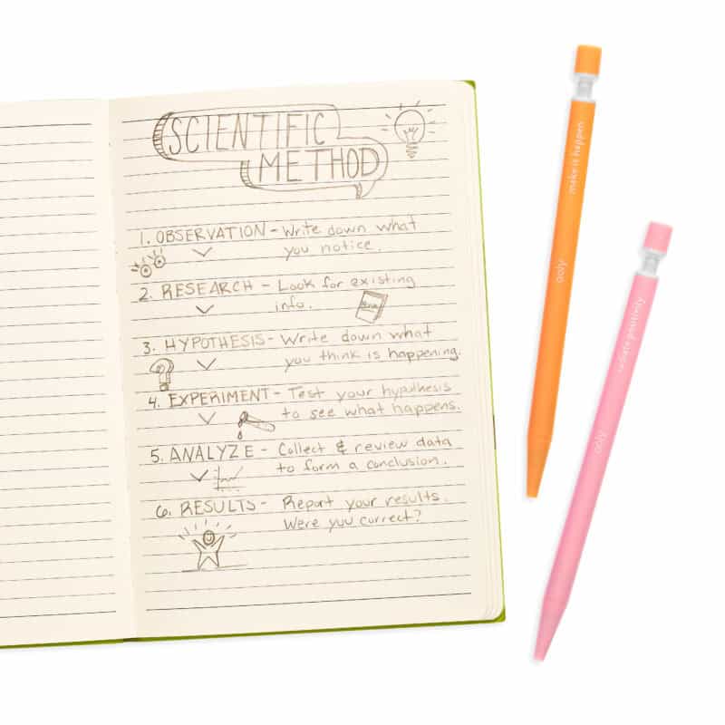 Noted Graphite mechanical pencils – The Wraperie